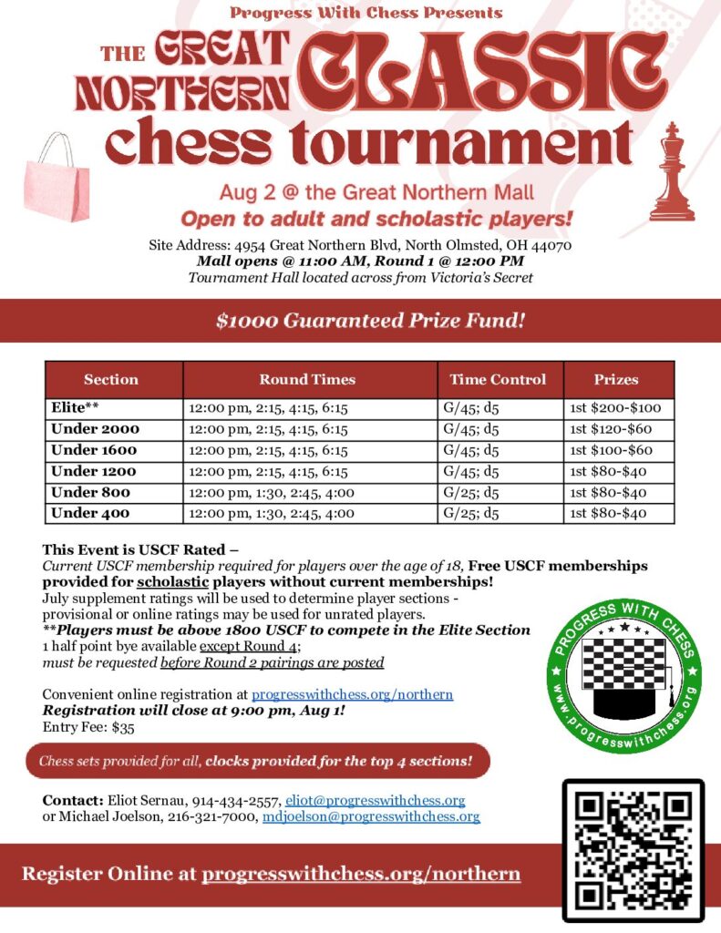 Great Northern Classic 2025 » Progress With Chess